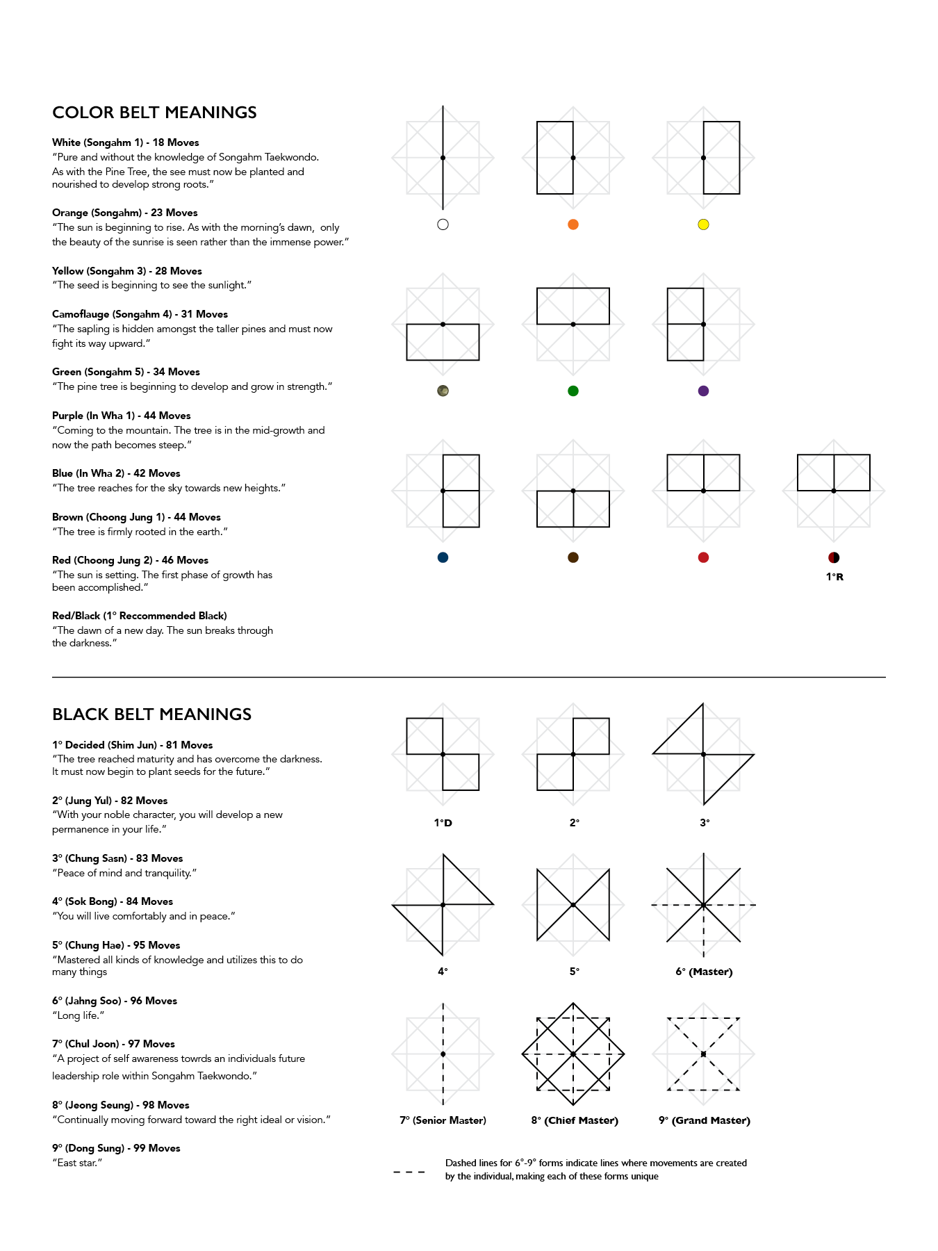 Songahm Forms Posters_Overview of All Forms - CHIA DESIGN